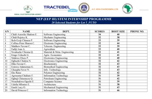Home | Federal University of Technology, Owerri